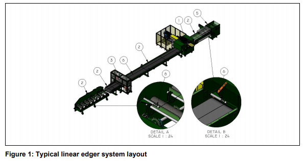 Linear Edger System - Maximizing Performance