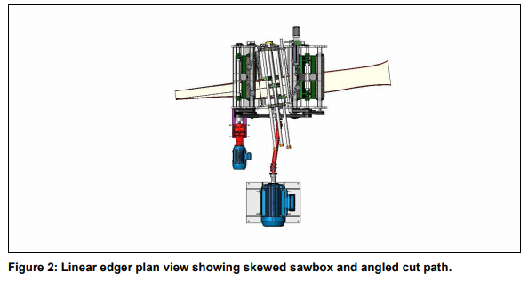 Linear Edger System - Maximizing Performance